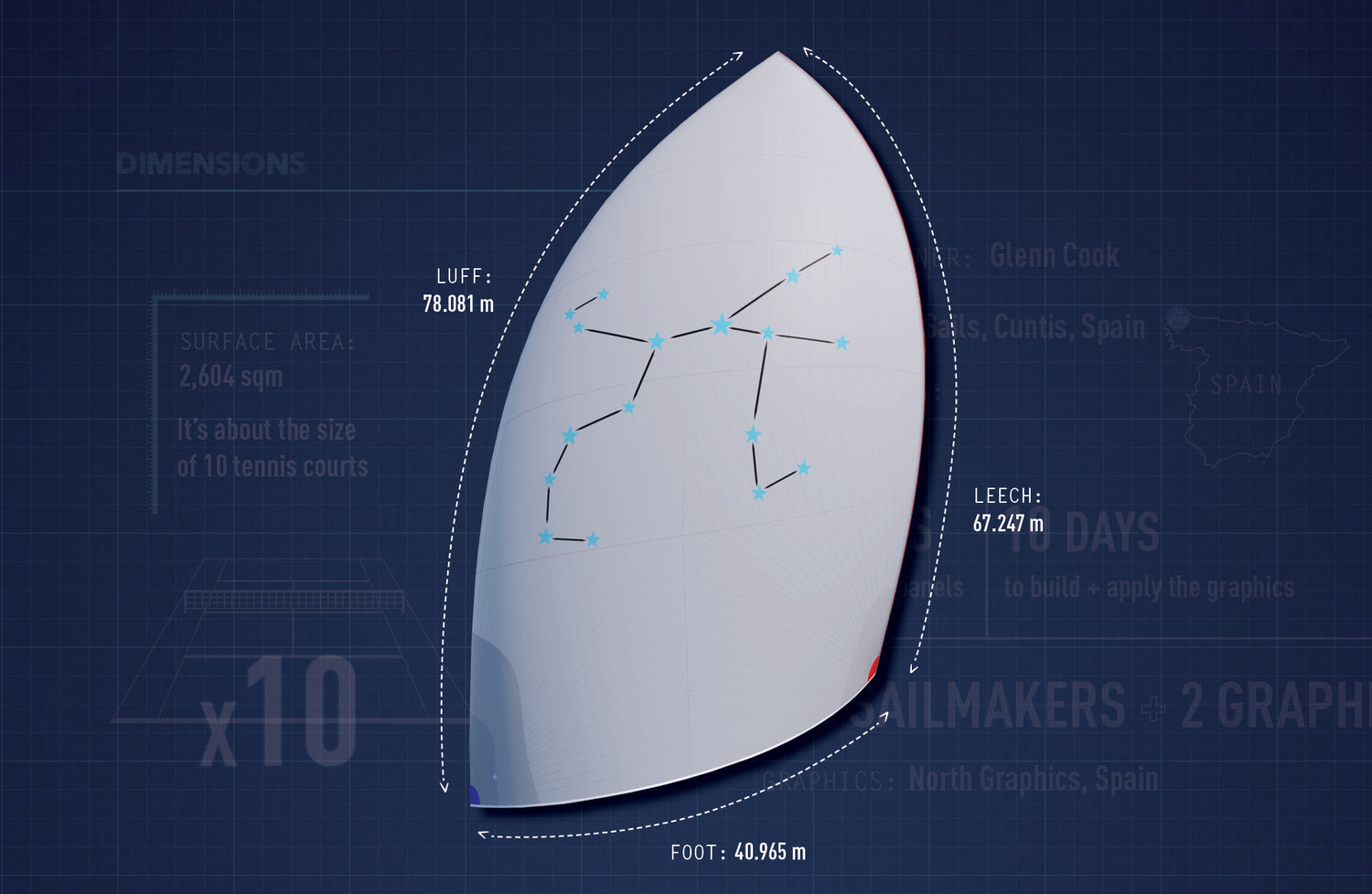 Largest Sail Ever Built, Perseus^3 A2 | North Sails