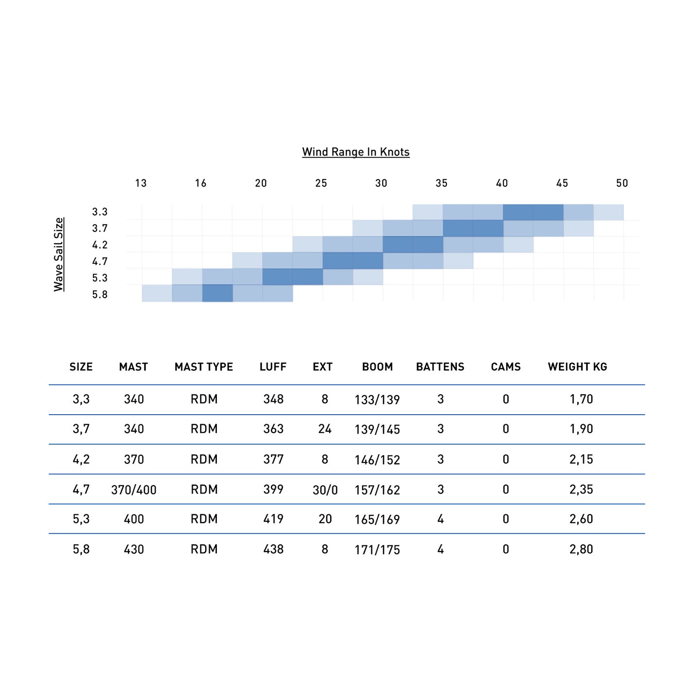 North Wave | North Sails